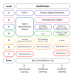 Post 16 Qualification Routes - Rise Carr College